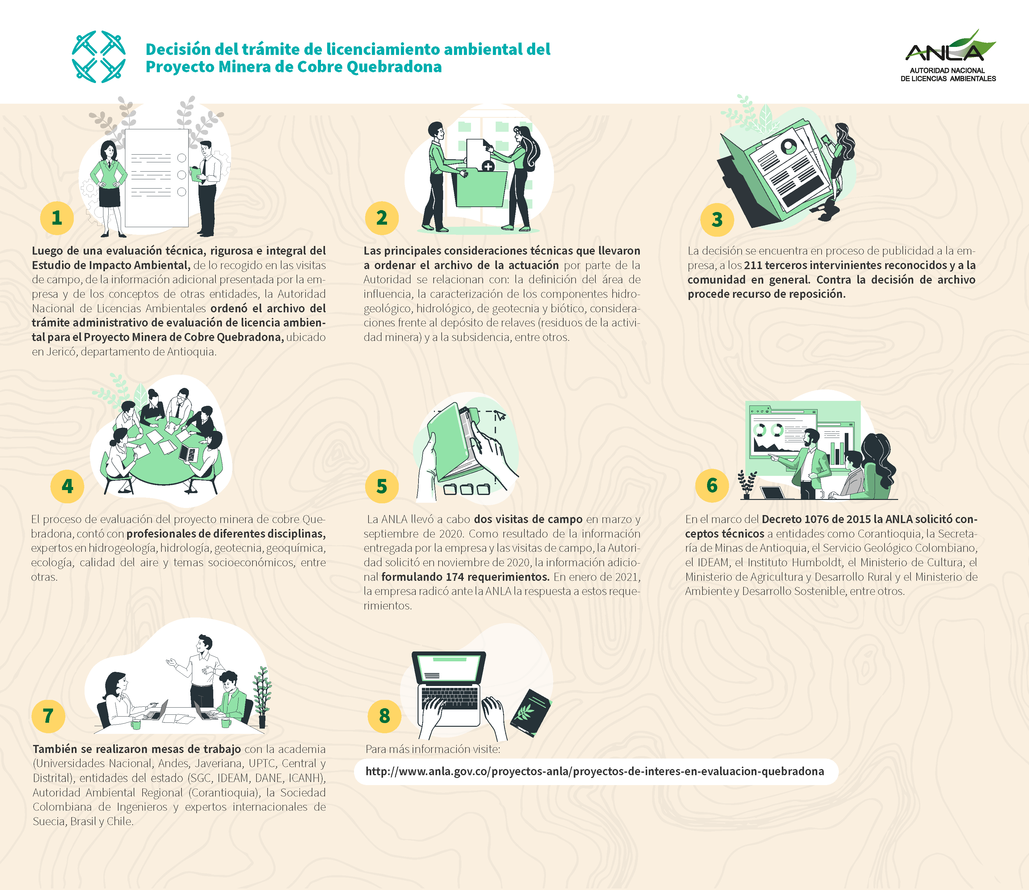 La ANLA archiva trámite de licenciamiento ambiental del proyecto de ... La ANLA archiva trámite de licenciamiento ambiental del proyecto de ...